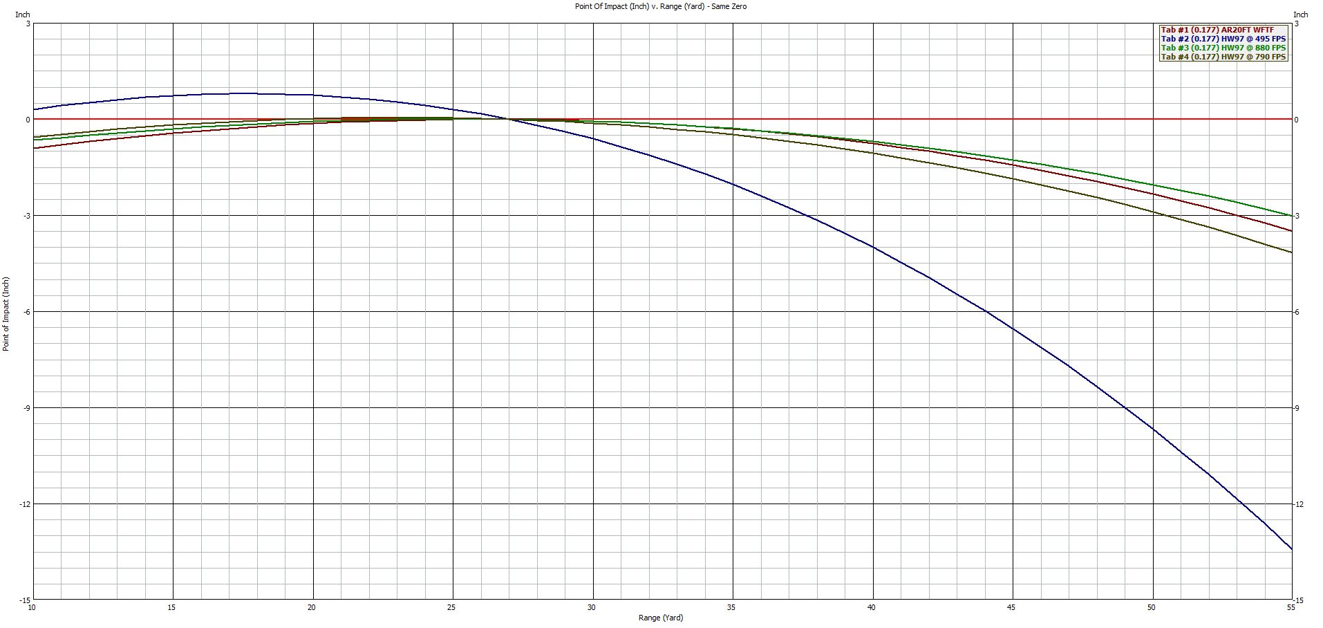 Velocity/Trajectory for FT - Canadian Airgun Forum